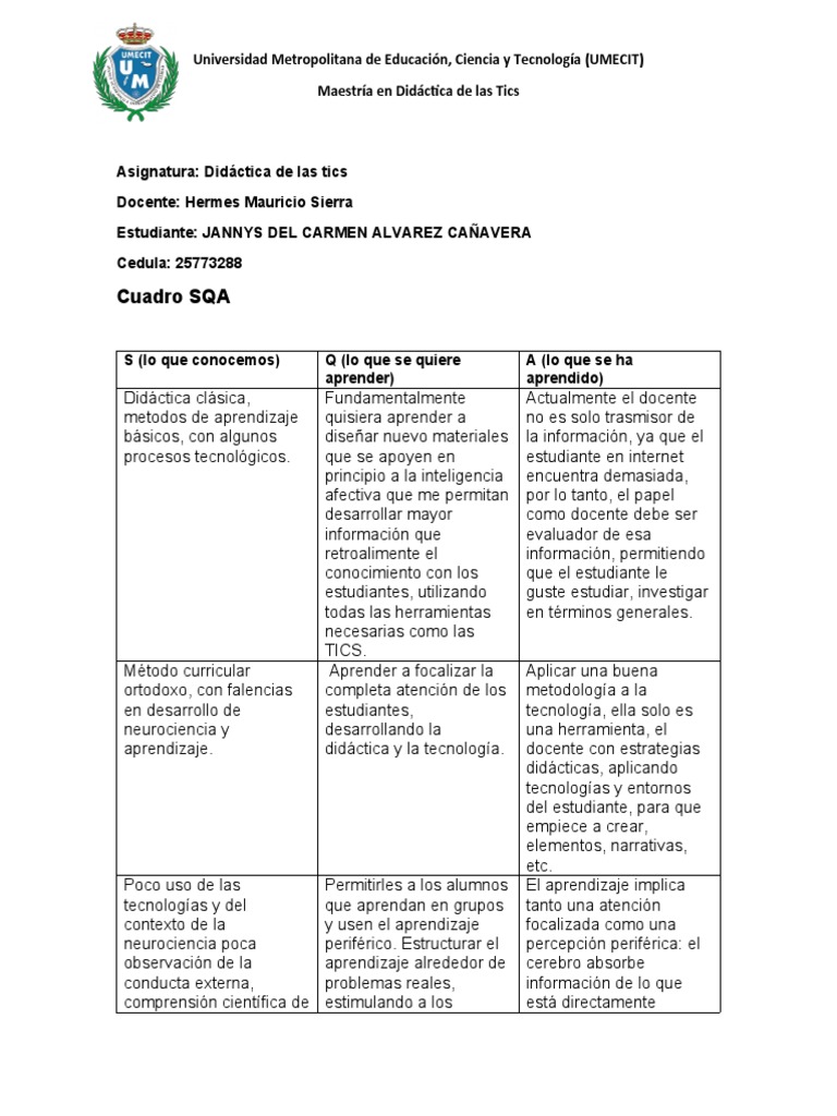 Cuadro SQA en Didáctica de TICS | PDF | Aprendizaje | Salón de clases