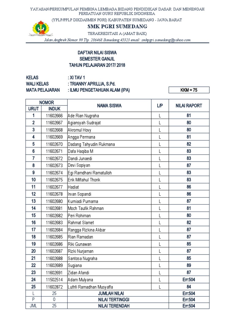 Format Nilai Raport 1819 | PDF
