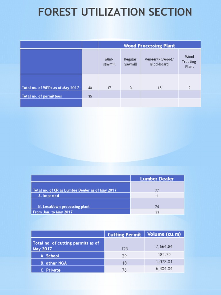 Forest Utilization and Wood Processing Issues | PDF | Lumber | Wood