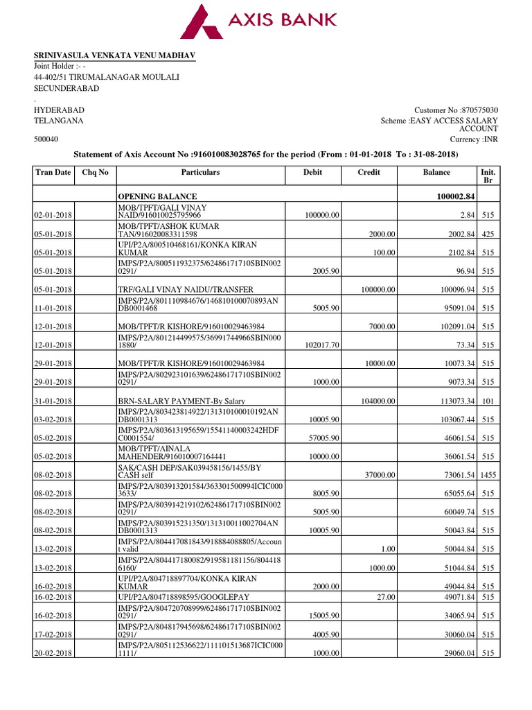Statement of Axis Account No:916010083028765 For The Period (From: 01 ...