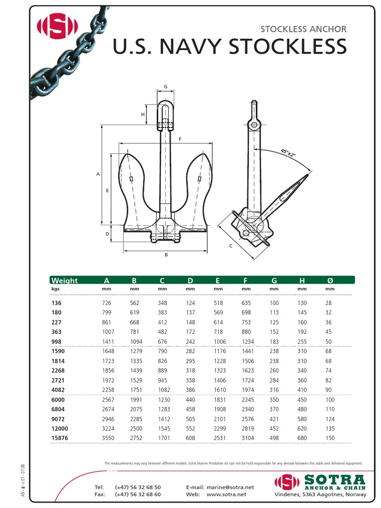 Us Navy Stockless | PDF