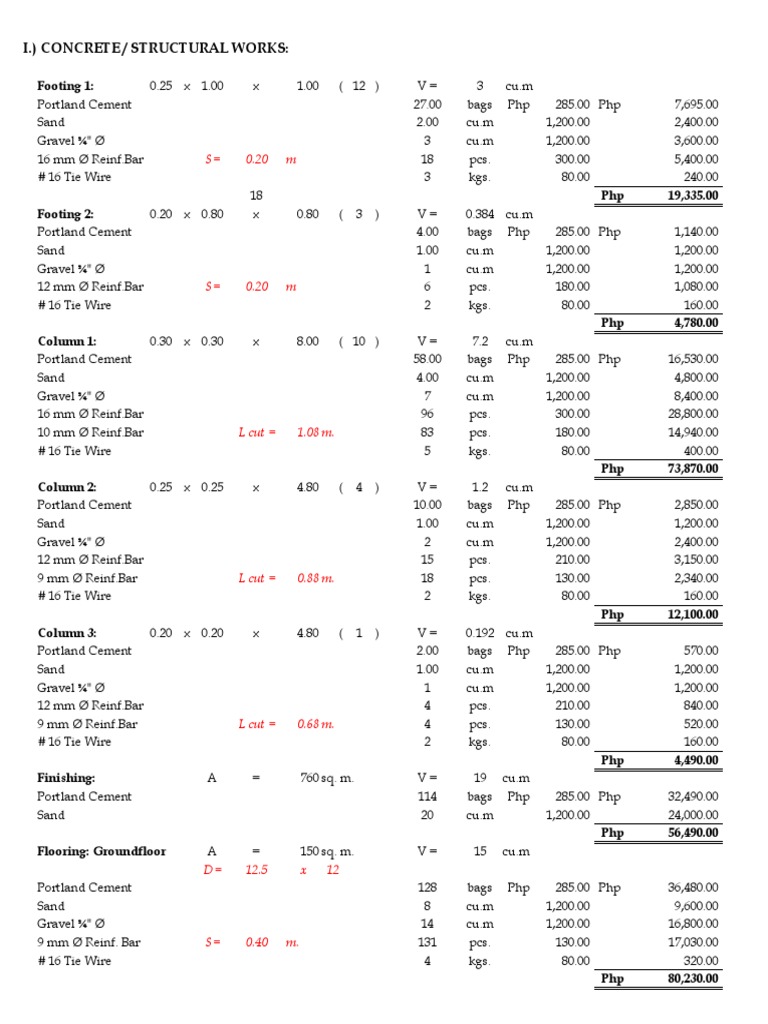 Cost Estimate - Building Permit | PDF | Tile | Window