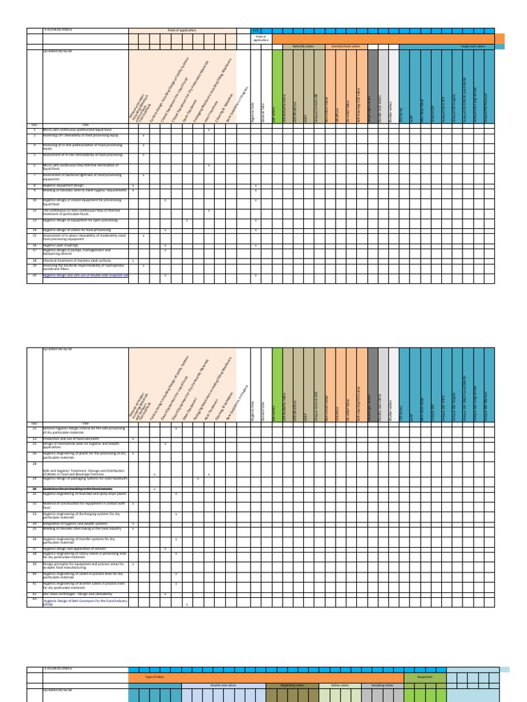 2018 04 3-A EHEDG Matrix | PDF | Valve | Home Appliance