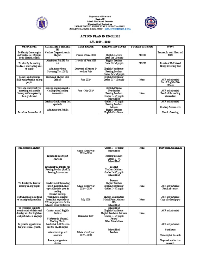 Action Plan in English 2019-2020 | PDF | Pedagogy | Teachers