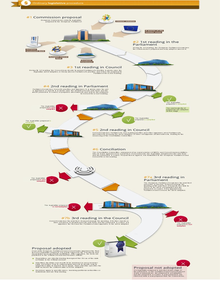 EU Legislative Proposal Process Explained | PDF | European Parliament ...