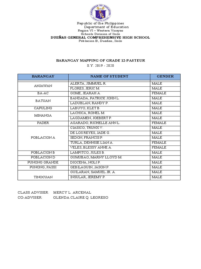 Barangay Mapping of Grade 12-Pasteur: Dueñas General Comprehensive High ...