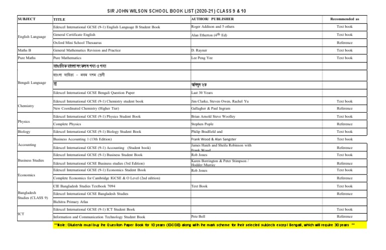 STUDENT BOOK LIST 2020 21 Class 9 10 - VIRTUAL CLASSES EDITION | PDF ...