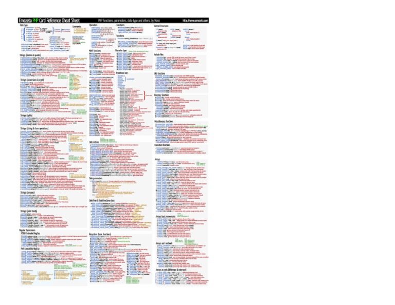 PHP Cheet Sheet | PDF