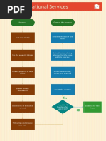 Request For Information (Rfi) Flowchart | PDF | Request For Information ...