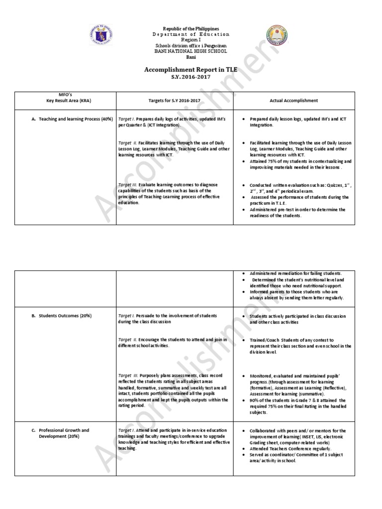 TLE Accomplishment Report 2016-17 | PDF | Educational Technology ...