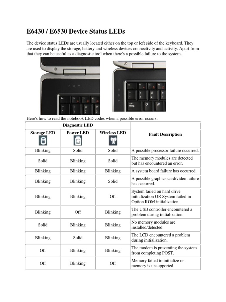 E6430 / E6530 Device Status Leds: Diagnostic Led Fault Description ...