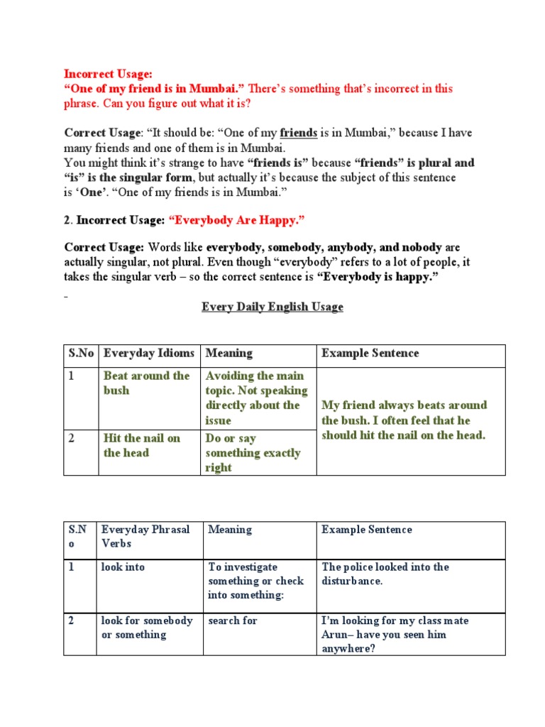 Correct Usage and Phrasal Verbs: Guidance on Proper Grammar and Syntax ...