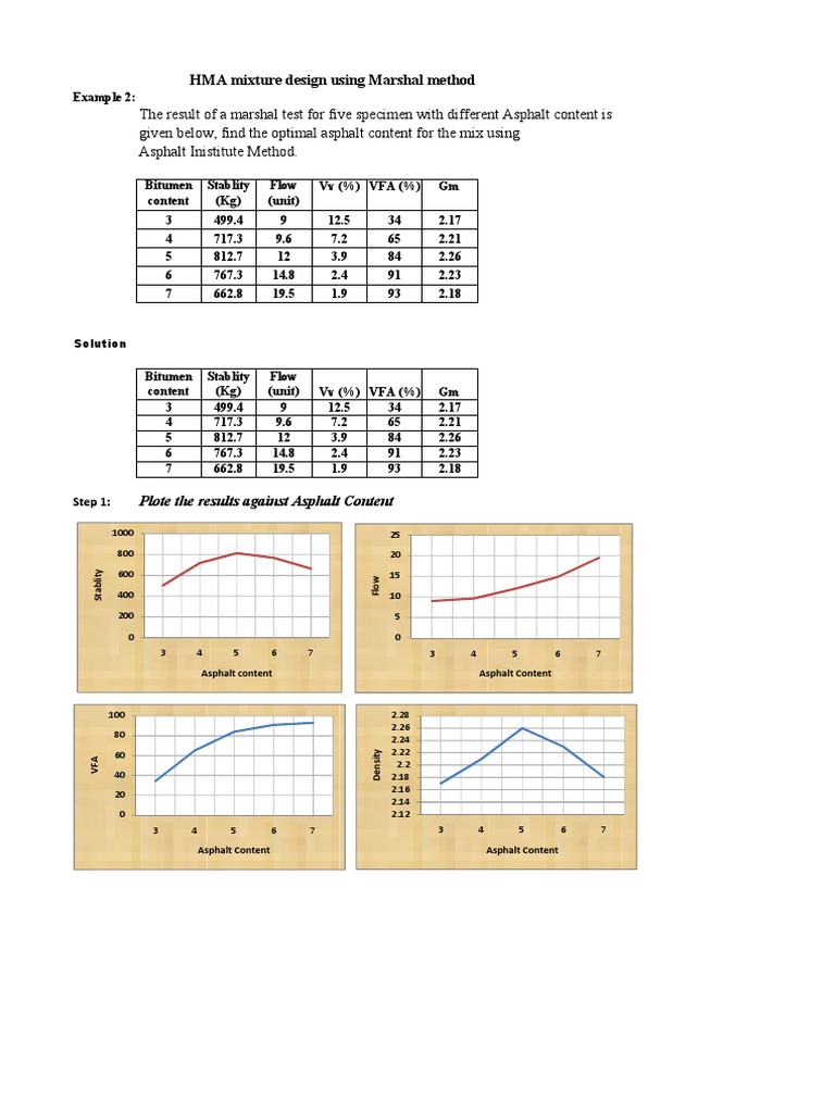 Marshal HMA Mixture Design Example | PDF | Asphalt | Density