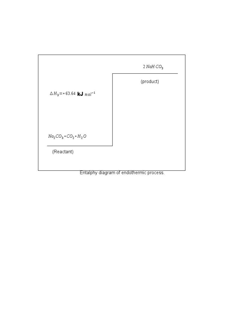 Enthalpy Diagram | PDF