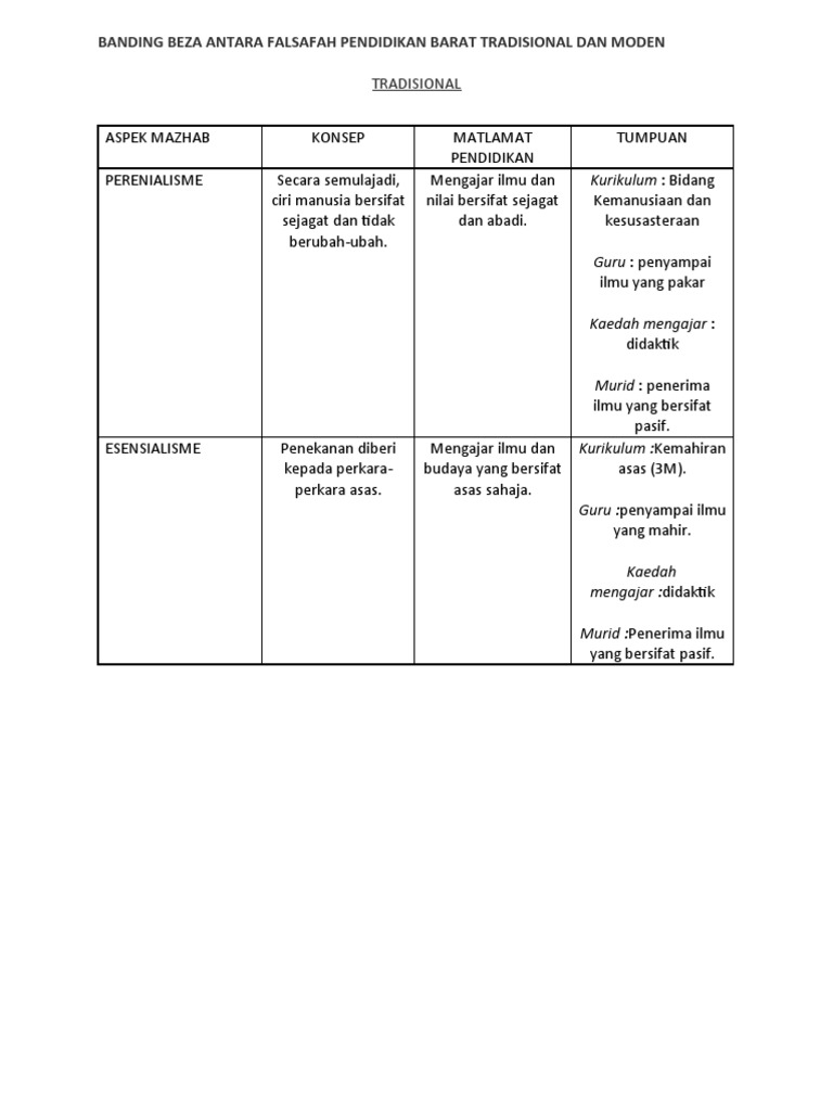 Banding Beza Antara Falsafah Pendidikan Barat Tradisional Dan Moden | PDF
