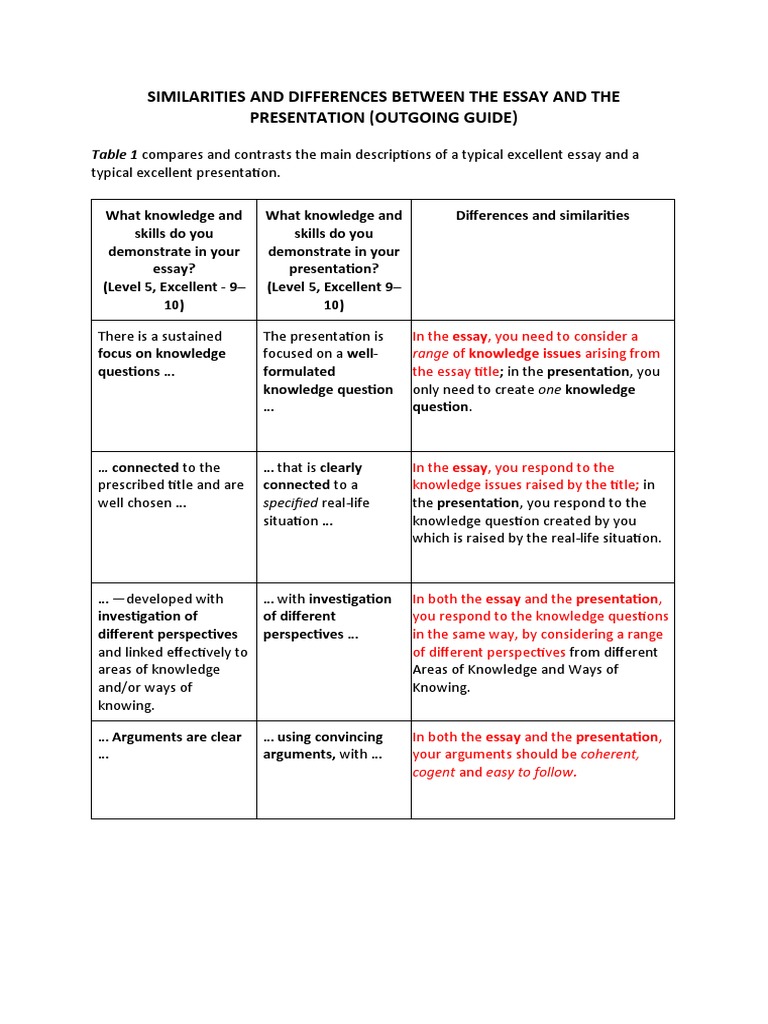 Essay vs Presentation: Key Differences | PDF | Essays | Argument