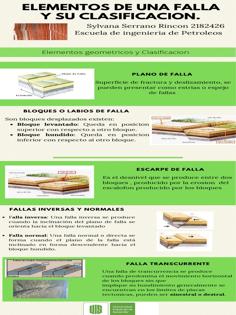 Elementos de Una Falla y Su Clasificacion. | PDF