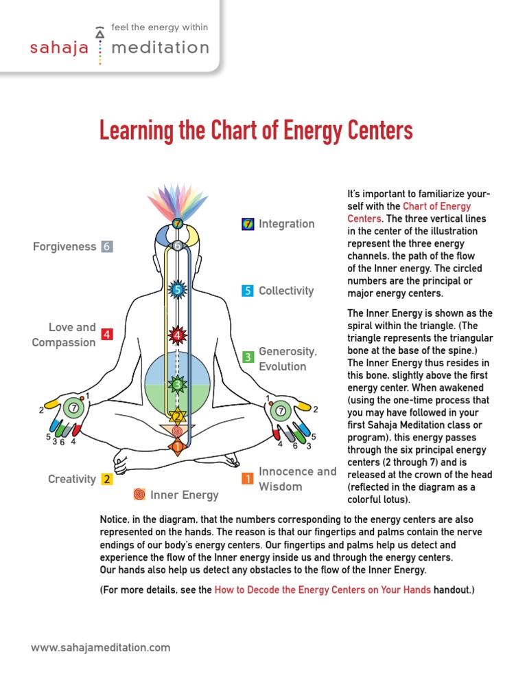 A Chart of Your Energy Centers - Sahaja Meditation Handout v1.2 | PDF ...