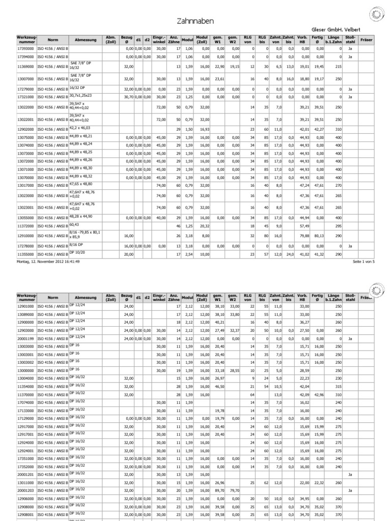Zahnnaben Iso 4156 Ansi b92 2 PDF | PDF | Reference Works | World Economy