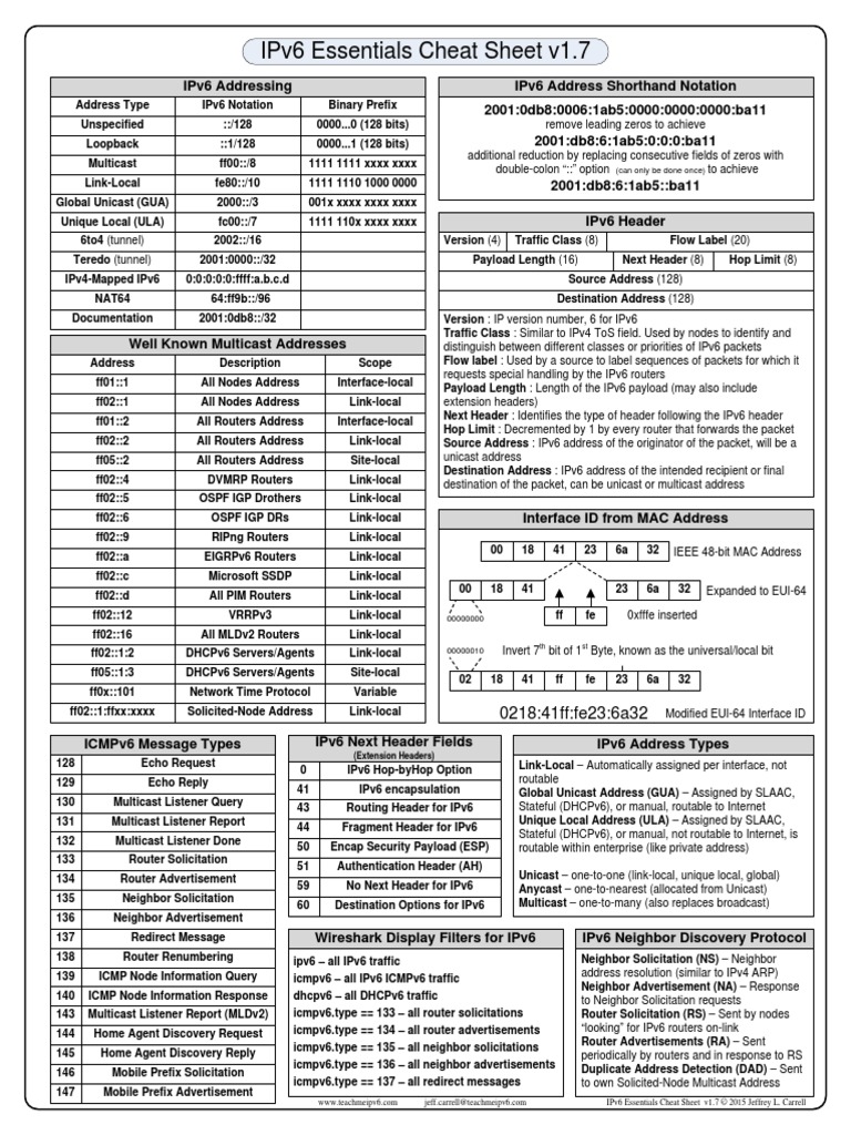 Ipv6 Essentials Cheat Sheet V1.7: 0218:41Ff:Fe23:6A32 | PDF | I Pv6 ...