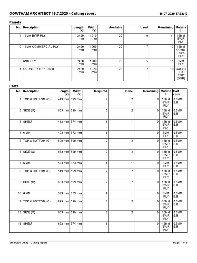 Cutting Report PDF | PDF | Teaching Mathematics | Nature