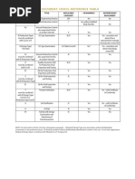 PED Audit Checklist for Manufacturers | PDF | Audit | Quality ...