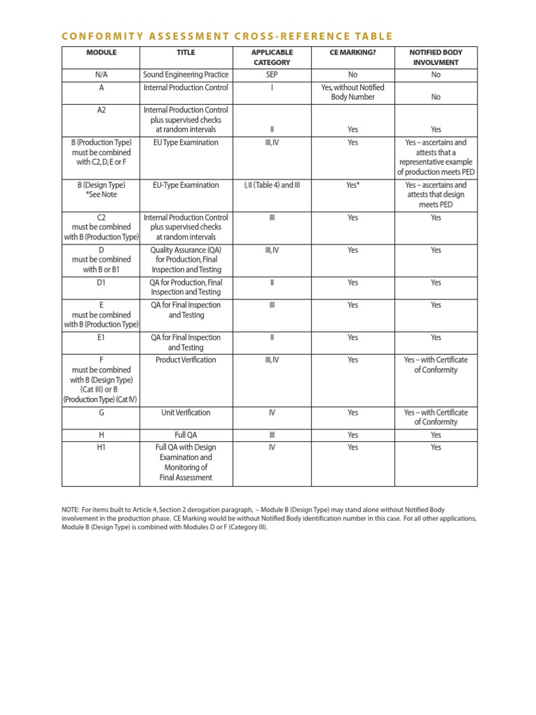 Conformity Assessment Cross-Reference Table: Title Applicable Ce ...