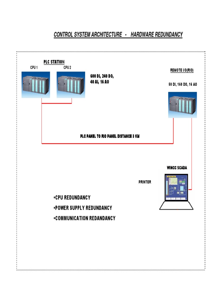 Control System Architecture - Hardware Redundancy: PLC Station | PDF