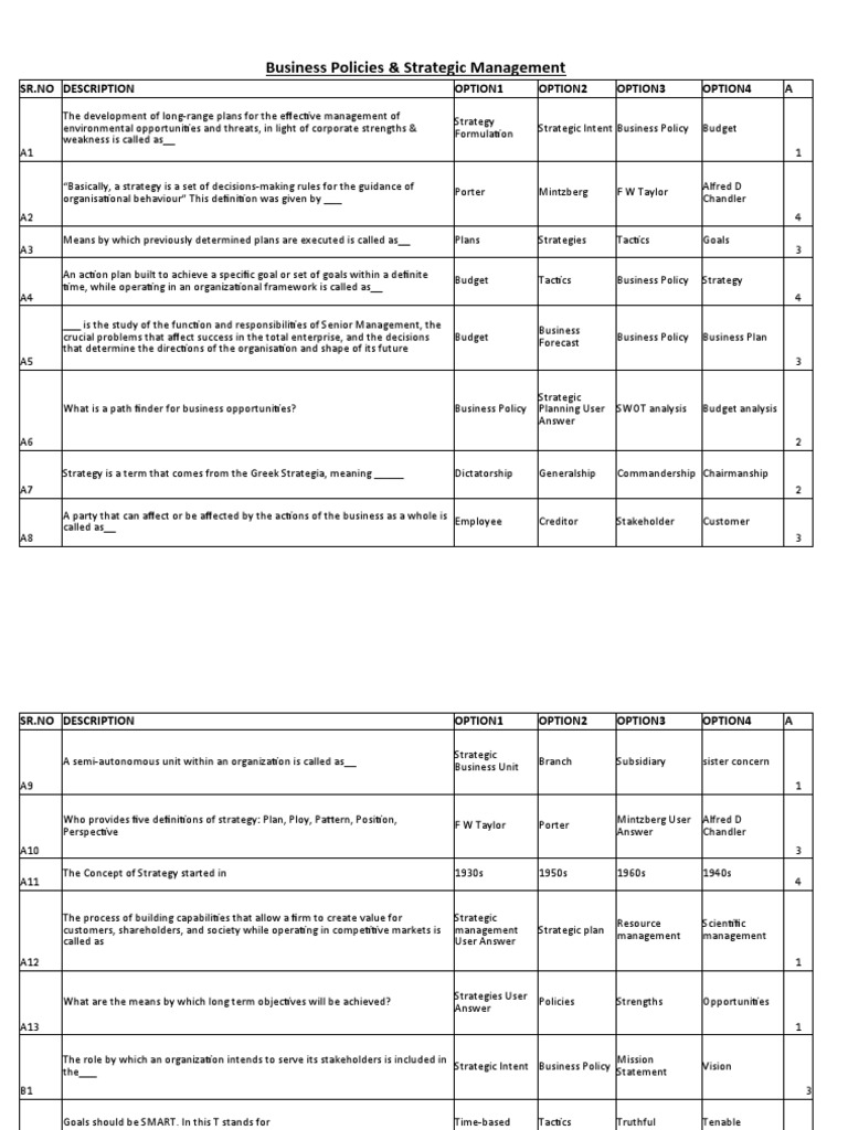 Business Policies & Strategic Management: SR - No Description Option1 Option2 Option3 Option4 A ...