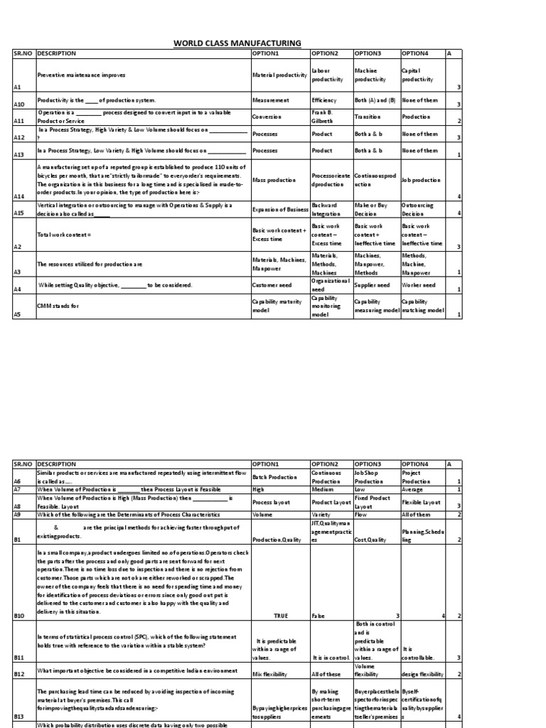 World Class Manufacturing: SR - No Description Option1 Option2 Option3 Option4 A | PDF | Lean ...