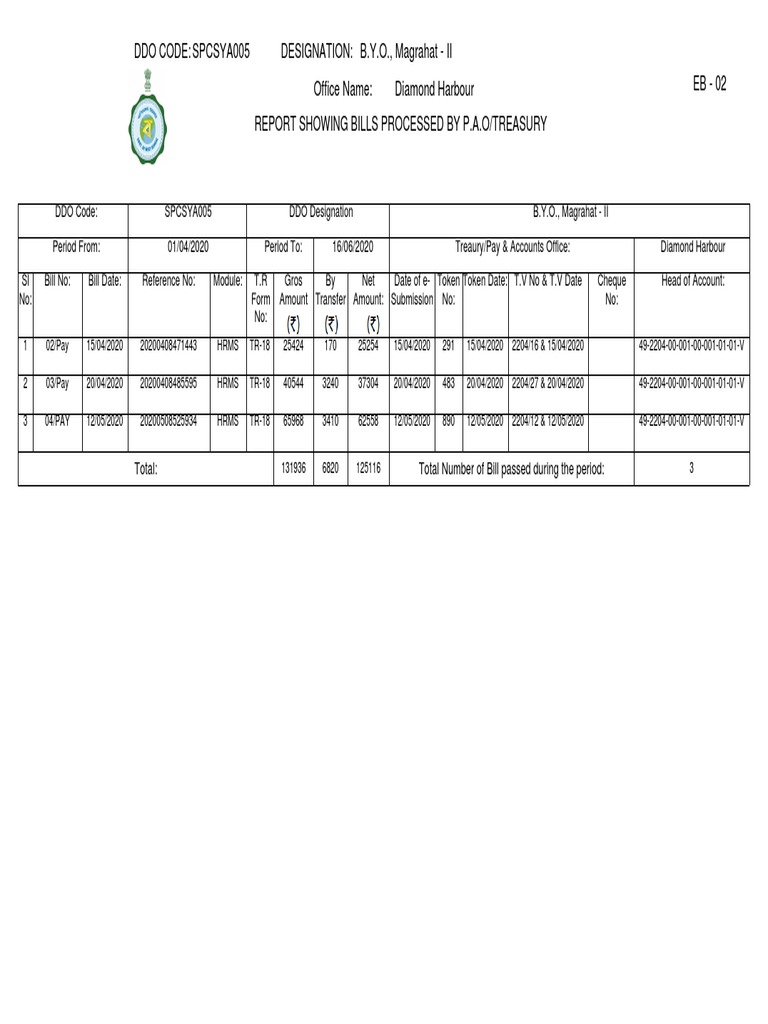 Ddo Code: Office Name: Report Showing Bills Processed by P.A.O/Treasury ...