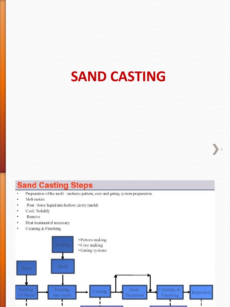 Bmppresentation1 150225030314 Conversion Gate02 | PDF | Casting (Metalworking) | Procedural ...