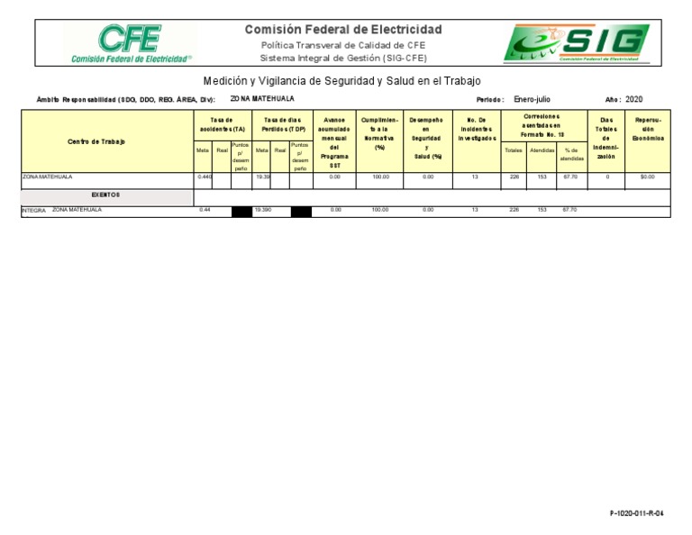Sisst Semana 29 PDF | PDF | Business
