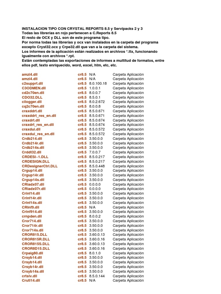 Librerias Distribucion cr85 | PDF | Familias de sistemas operativos | Archivo de computadora