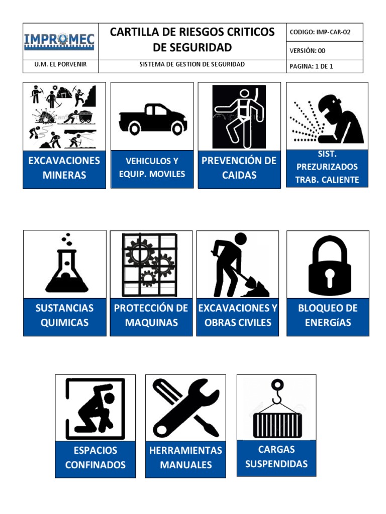 Cartilla de Riesgos Criticos | PDF