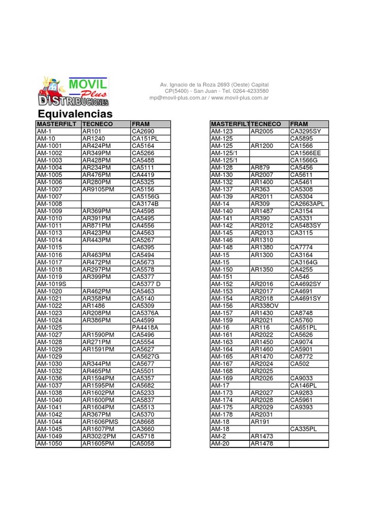 Filter Cross-Reference Guide | PDF