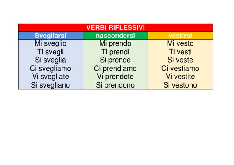 Verbi Riflessivi PDF | PDF