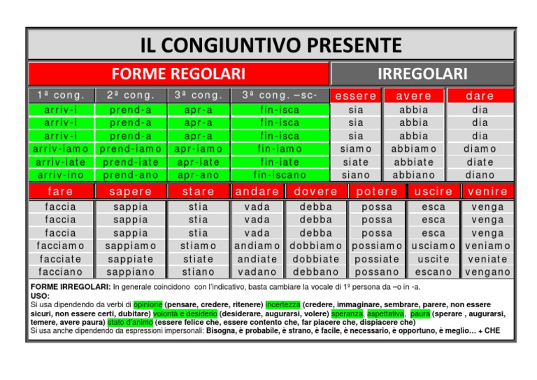 Il Congiuntivo Presente PDF | PDF