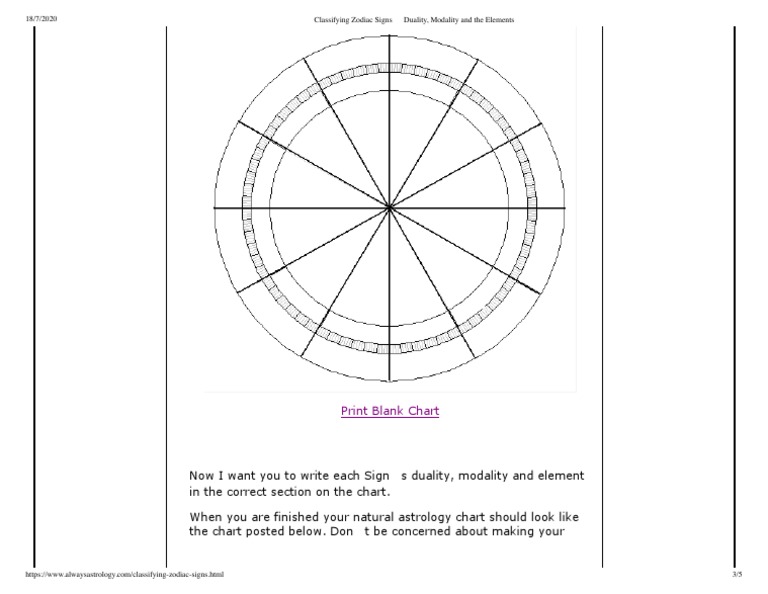 Classifying Zodiac Signs _ Duality, Modality and the Elements