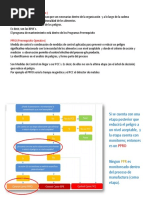 Diferencias Entre Un PCC y PPRO | PDF | Análisis de Riesgo y Puntos ...