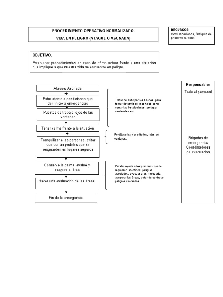 PONS | PDF | Primeros auxilios | Policía