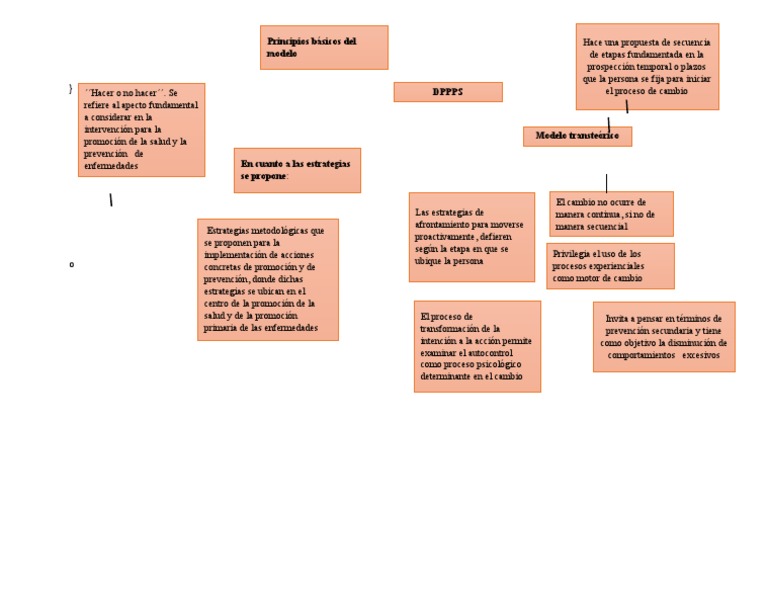 Diagrama ... | PDF | Conceptos psicologicos | Cognición