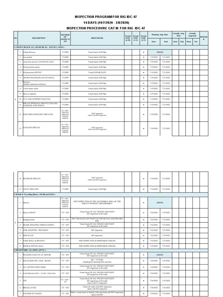 Inspection Program For Rig Idc-47 14 DAYS (19/7/2020 - 3/8/2020) Inspection Procedure Cat Iii ...