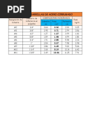 Tabla Machuelos Milimetricos | PDF