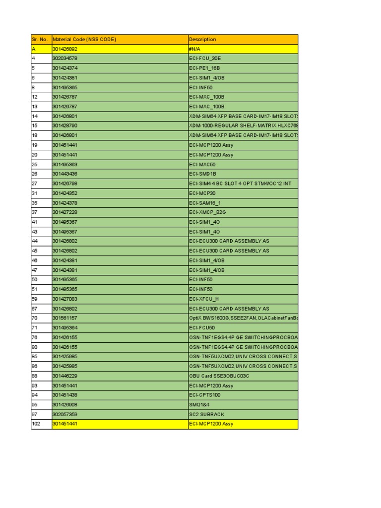 Faulty Card Detail March | PDF | Computing And Information Technology