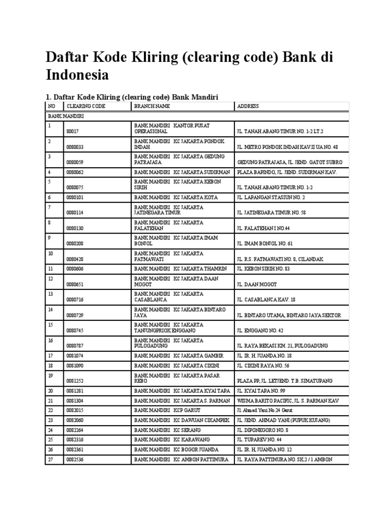 Indonesia Bank Clearing Code | PDF