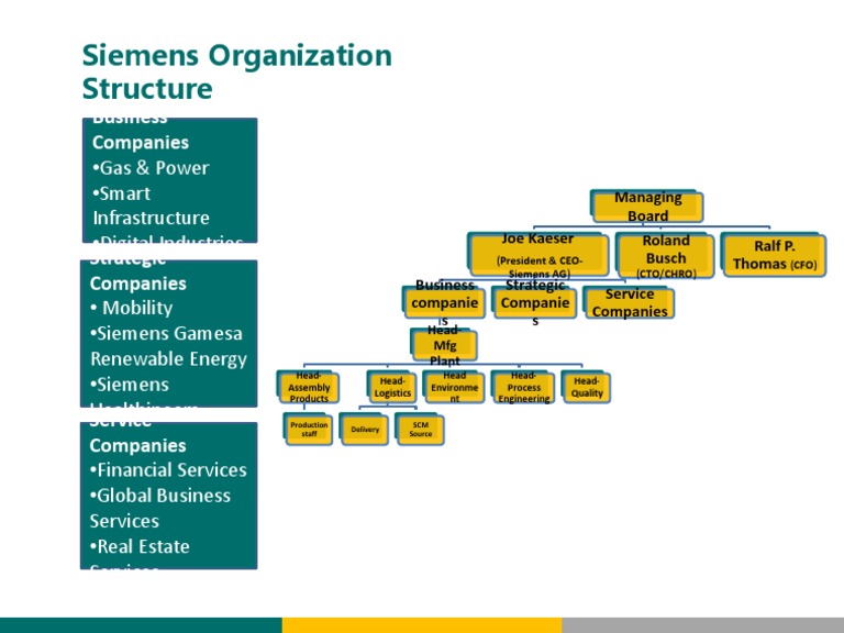 Siemens Organization Structure: Business Companies | PDF | Nature ...