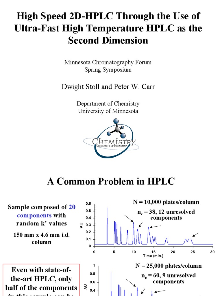 High Speed 2D-HPLC Through The Use of Ultra-Fast High Temperature HPLC ...