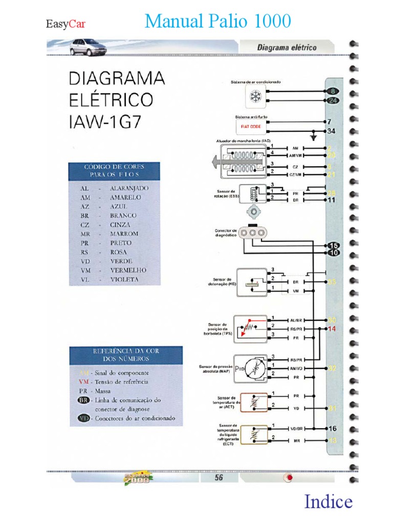 Ecu MM Fiat Iaw-1g7 | PDF