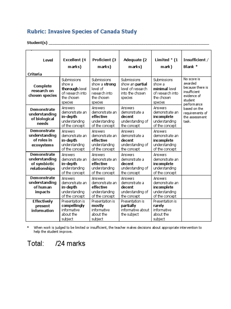 Invasive Species Rubric | PDF | Rubric (Academic) | Species